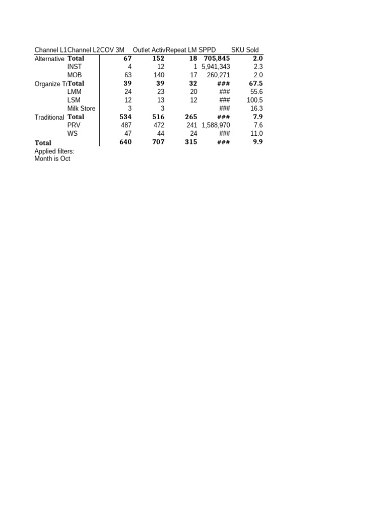 October Sales Data Analysis | PDF