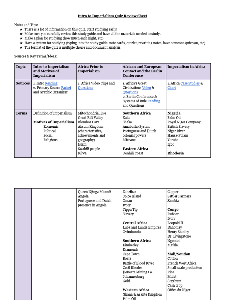 2025 Intro To Imperialism Review Sheet | PDF | Africa | Imperialism