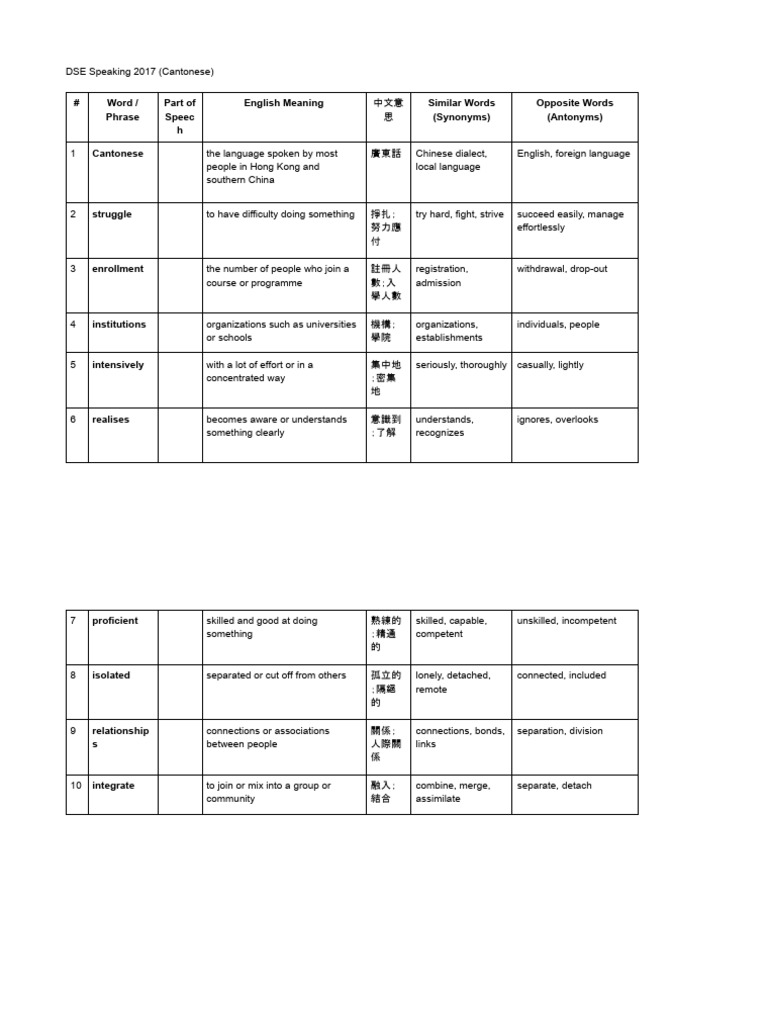 DSE Speaking 2017 (Cantonese) | PDF | Linguistics | Human Communication