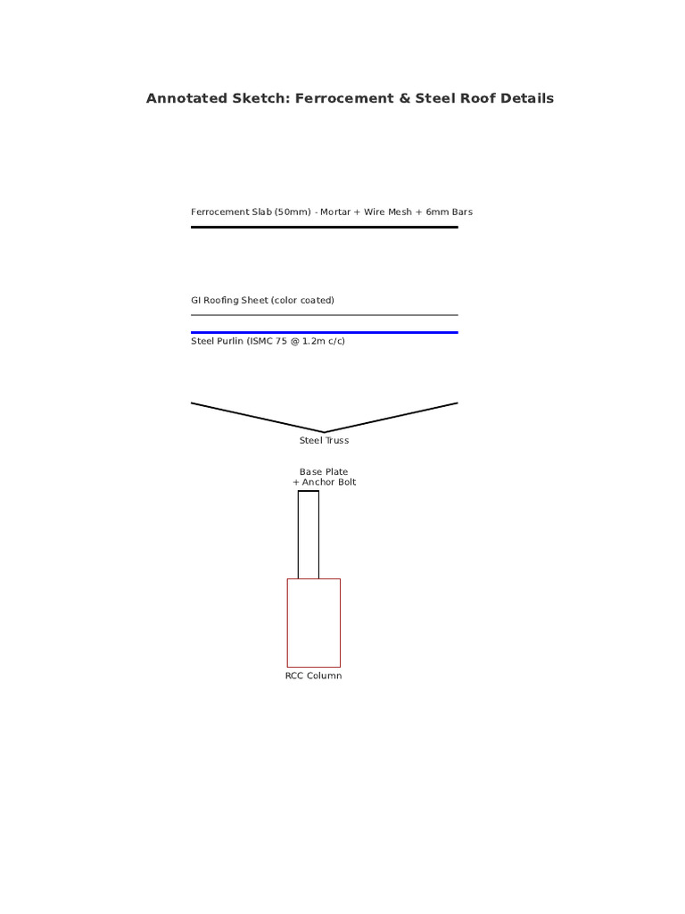 Annotated Sketch Section | PDF