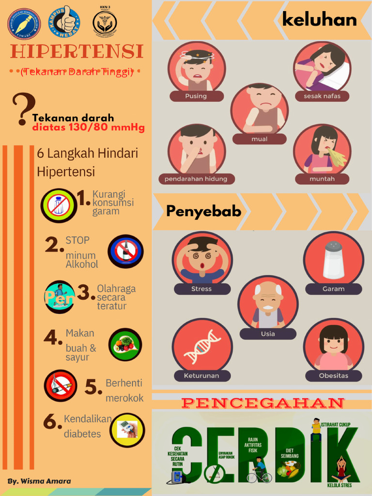 POSTER - Wisma Amara | PDF