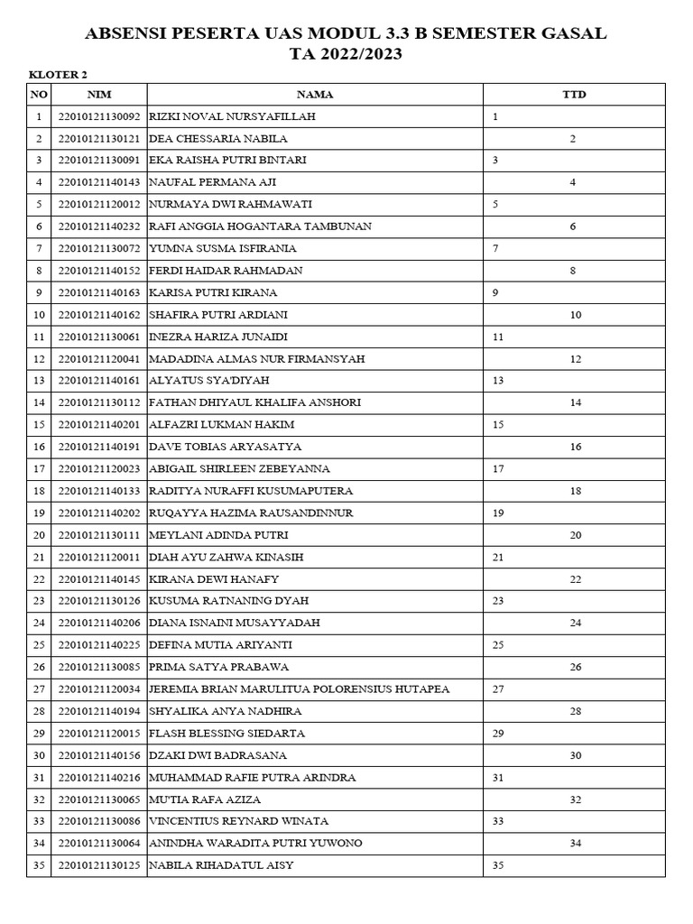 TTD Peserta Uas Modul 3.3b Kloter 2 | PDF
