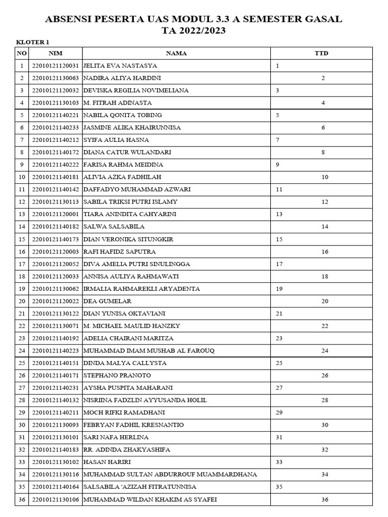 TTD Peserta Uas Modul 3.3b Kloter 1 | PDF