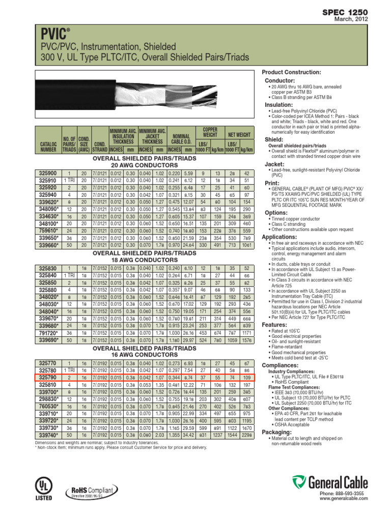 Spec 1250 - Instrumentation | PDF | Electrical Conductor | Wire