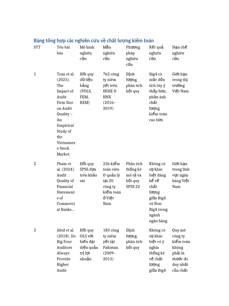 Bang Tong Hop Chat Luong Kiem Toan | PDF