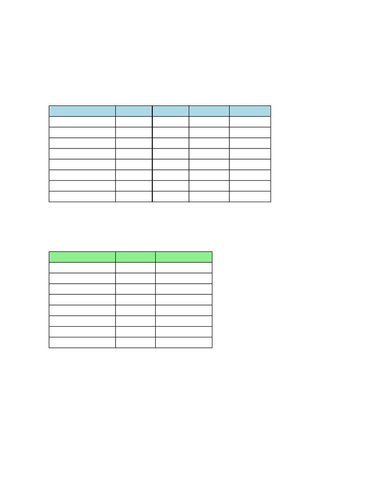 Comparative and Common Size Balance Sheets MBA | PDF