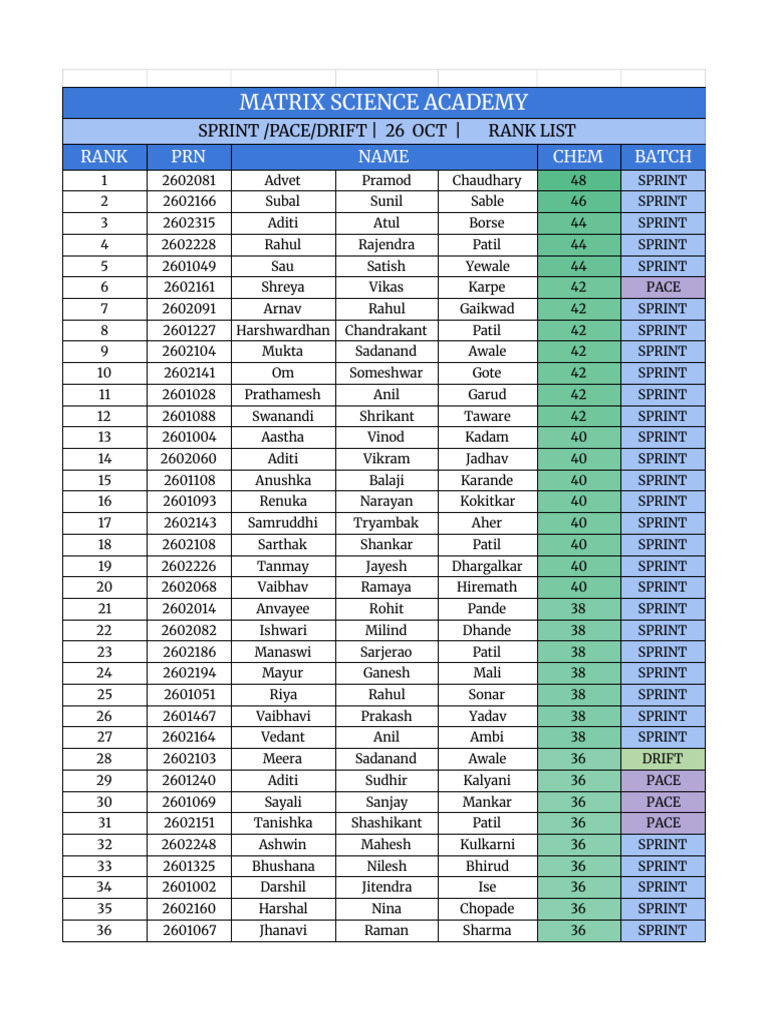 Chem Combine Test (SPD) 26 Oct - Sheet1 | PDF