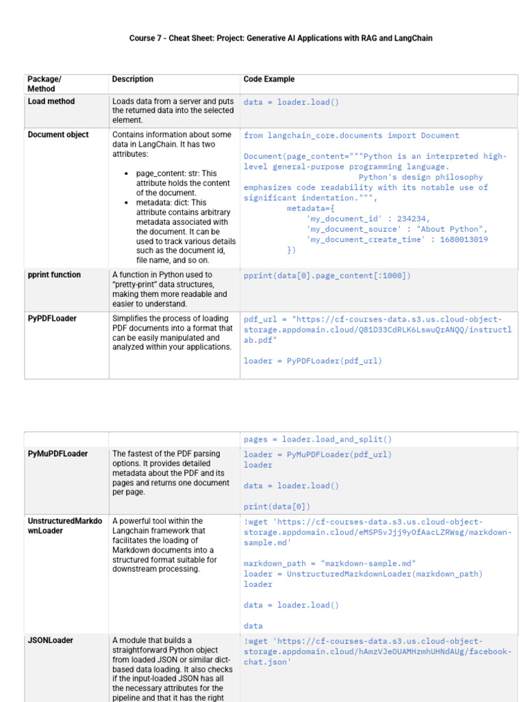 Cheat Sheet - Project - Generative AI Applications With RAG and LangChain | PDF | Databases ...