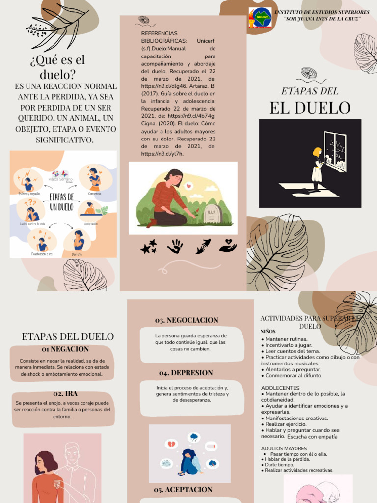 Etapas Del Duelo | PDF | Dolor | Ira