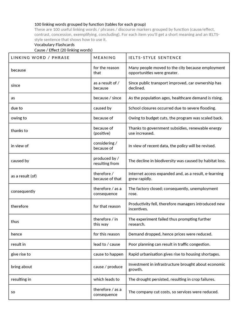 100 Linking Words with Examples | PDF | Urbanization | Economies