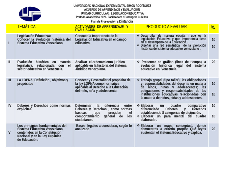 Acuerdo de Aprendizaje Legislacion Mercantil | PDF | Justicia | Crimen y violencia