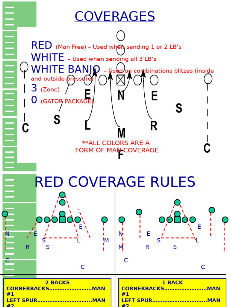 3 3 5 Defense Inside:Outside Pressures | PDF | American Football | Team ...