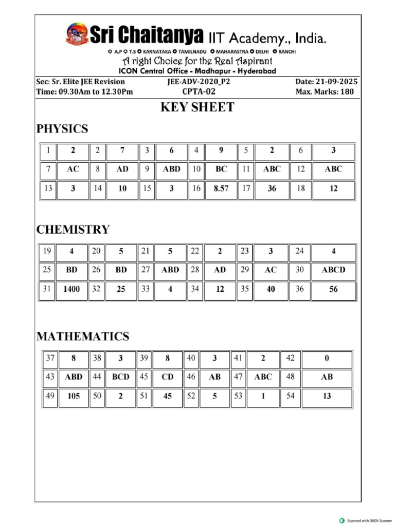 21-09-25 Sr. Elite JEE Revision JEE-Adv (2020-P2) CPTA-02 Key&Sol's | PDF