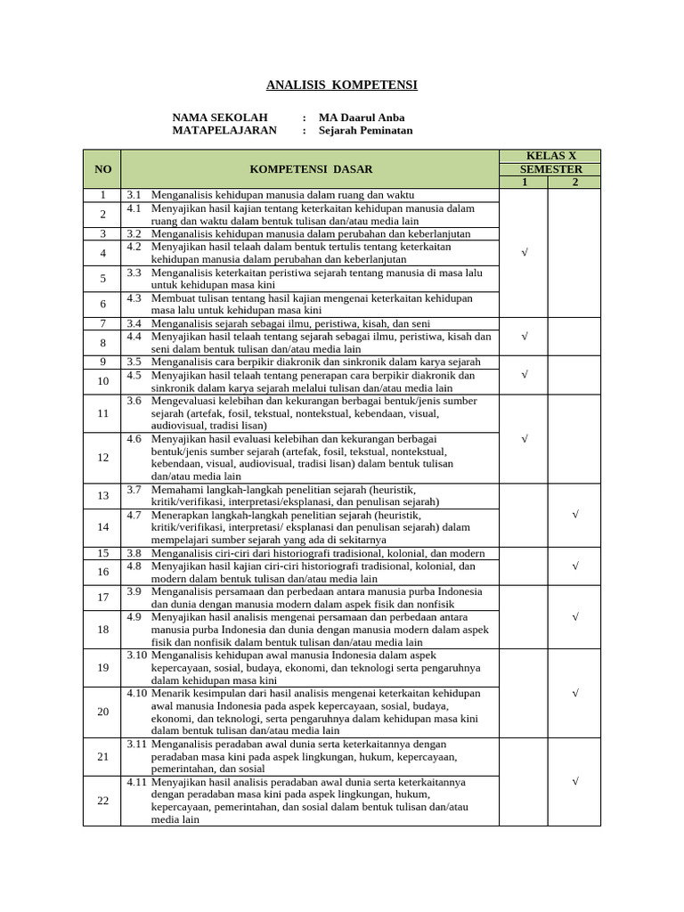 Kompetensi Dasar Sejarah Kelas X | PDF