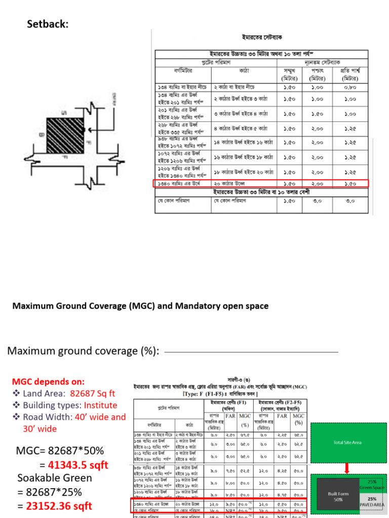 Maximum Ground Coverage and FAR Analysis | PDF