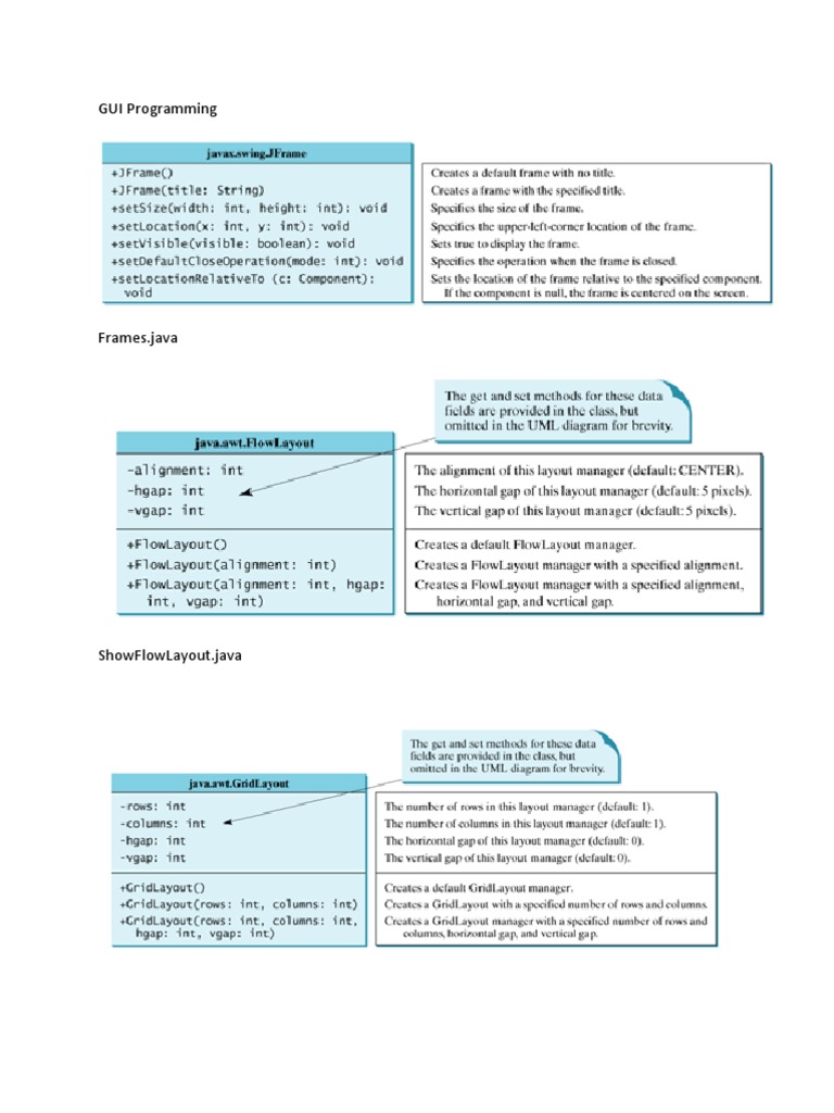 GUI in Java | PDF | Typefaces | Java (Programming Language)