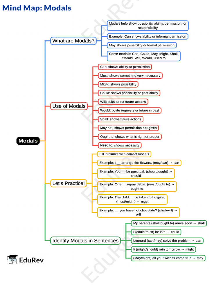 EduRev Document | PDF