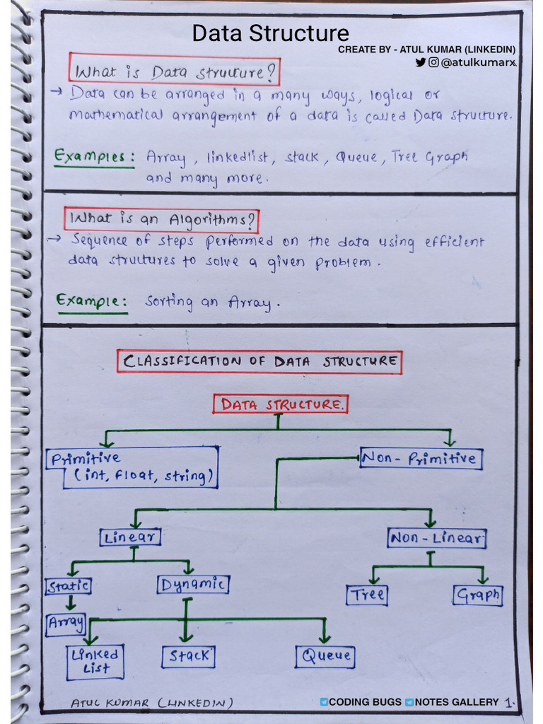 Data Structure Short Notes | PDF