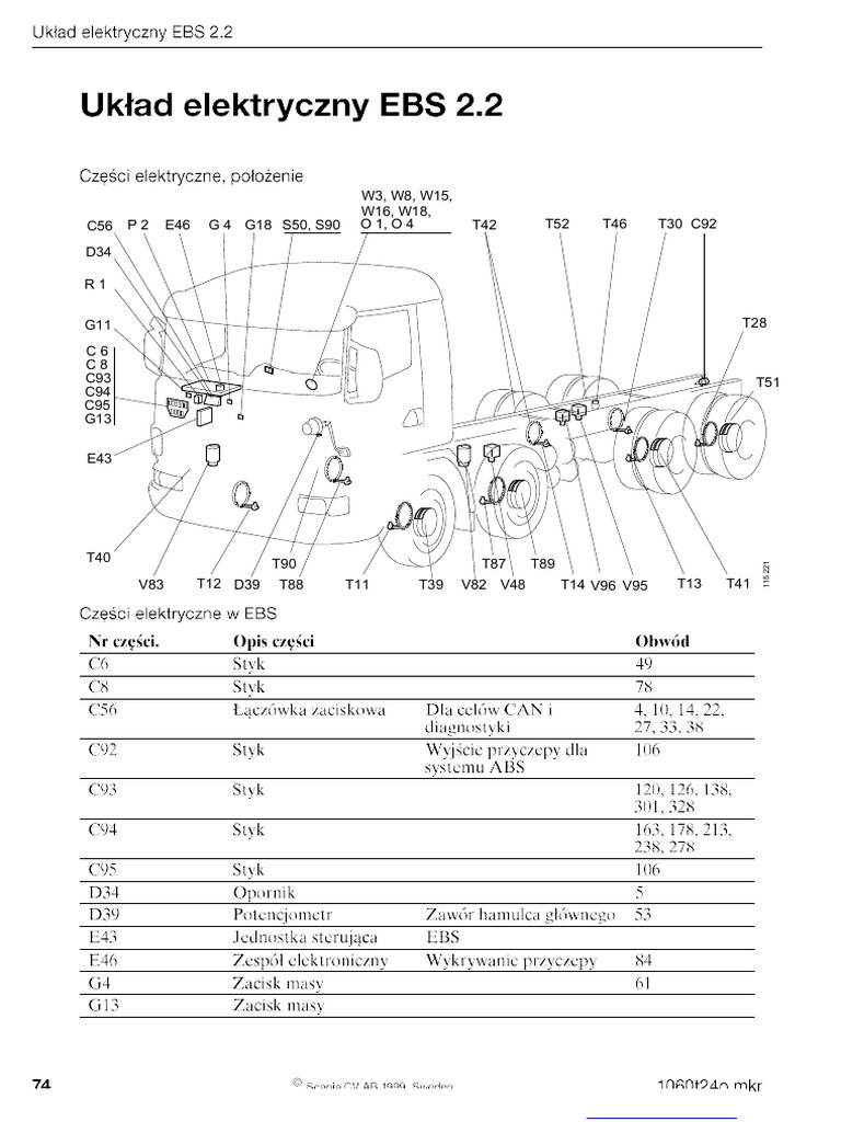Ebs 2 2 | PDF
