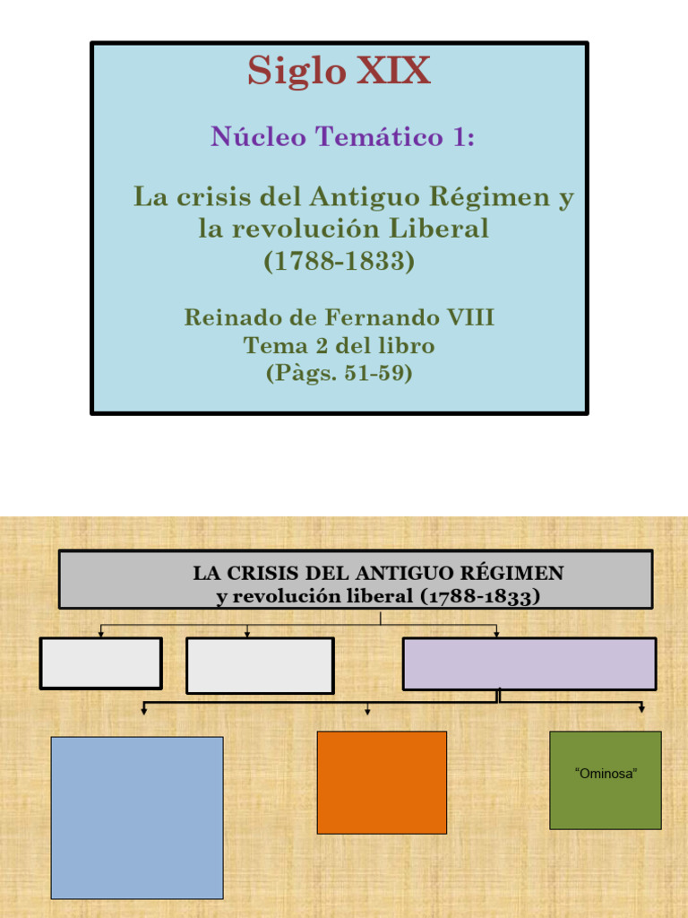 Tema 2.3. Ferran VII (2 BATX) | PDF | Gobierno de españa | España