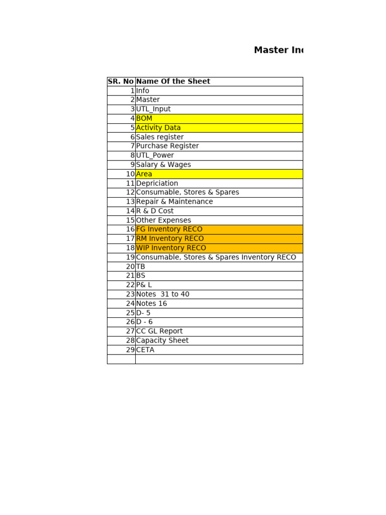 Comprehensive Cost Audit Input Index | PDF