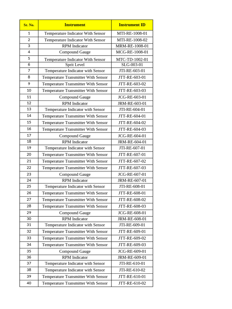 Calibration Schedule JULY 2025 | PDF | Pressure Measurement | Chemical ...