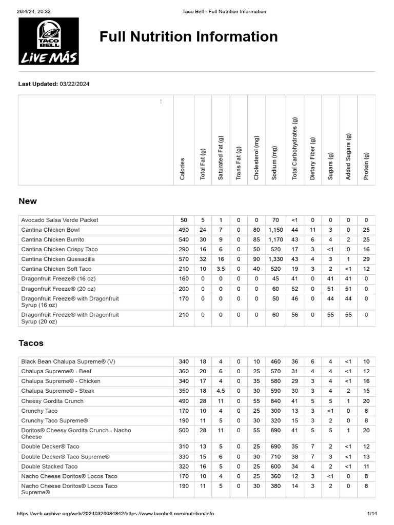Taco Bell Nutrition Information 2024 | PDF | Nutrition Facts Label ...