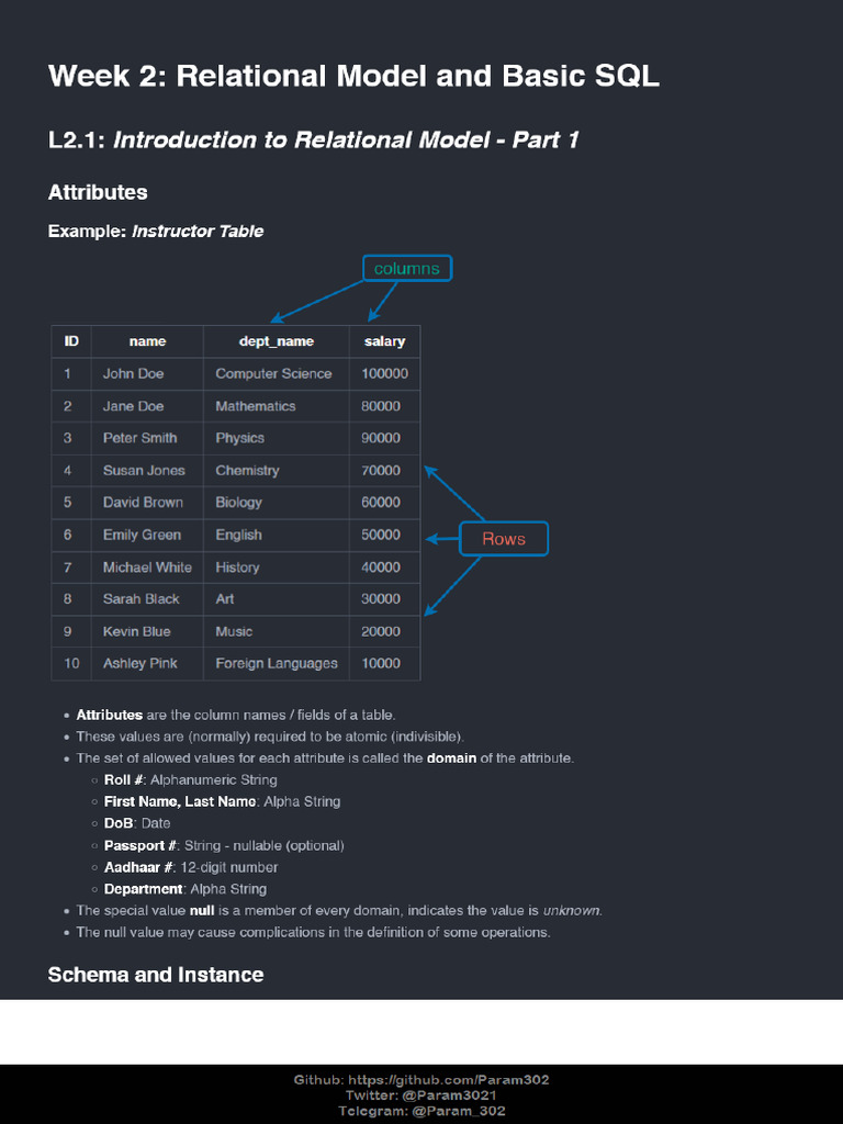 DBMS w2 | PDF | Sql | Relational Model