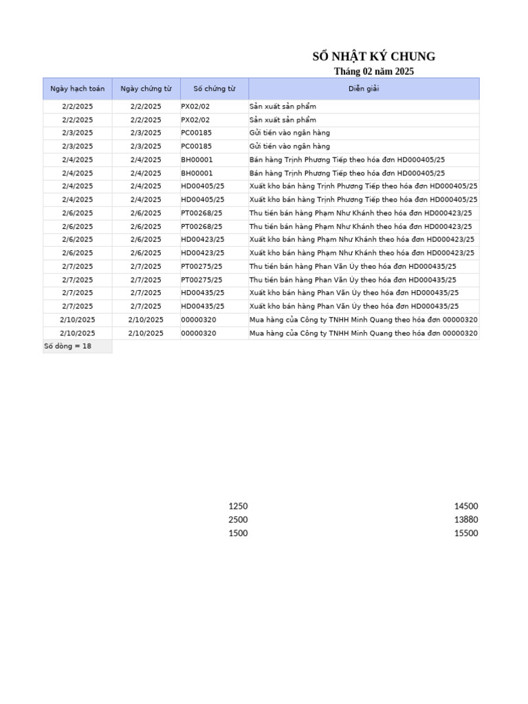 So Nhat Ky Chung | PDF