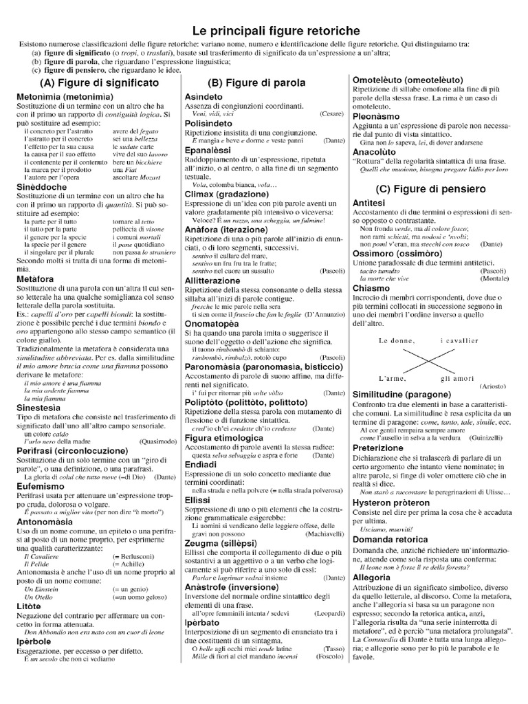 Figure Retoriche Schema | PDF