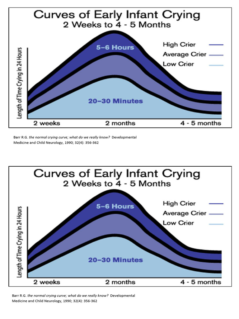 Crying Curve Graphic | PDF