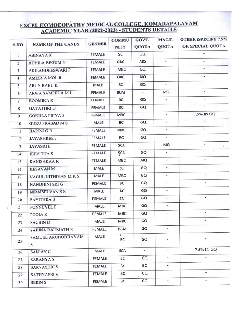 Bhms 2022 2023 Batch Student List | PDF