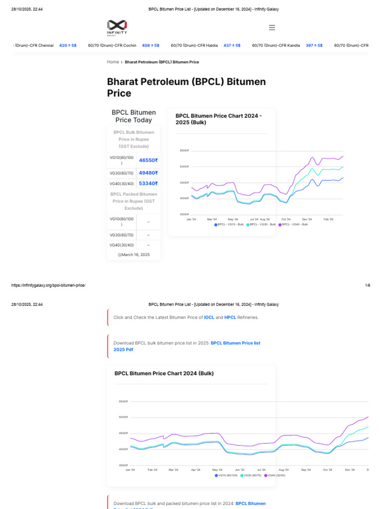 BPCL Bitumen Price List | PDF | Fossil Fuels | Fuel Production