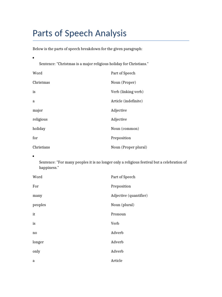 Parts of Speech Analysis Complete | PDF | Part Of Speech | Noun