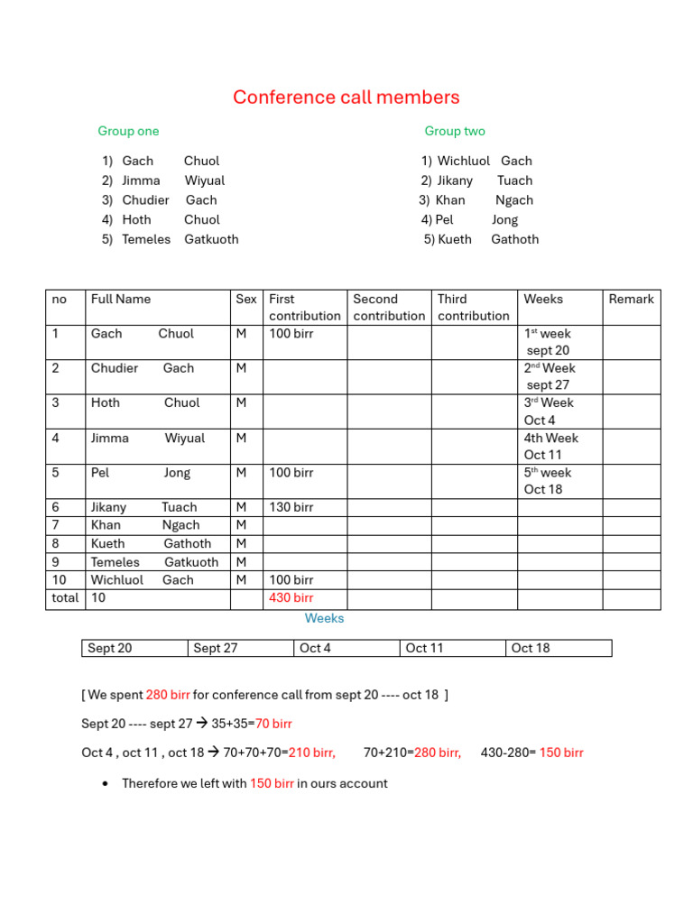 Conference Call Members | PDF