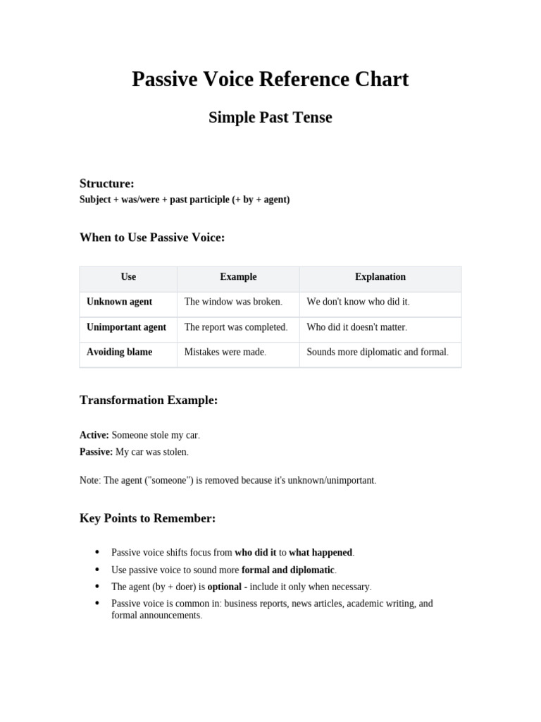 Passive Voice Usage Guide | PDF