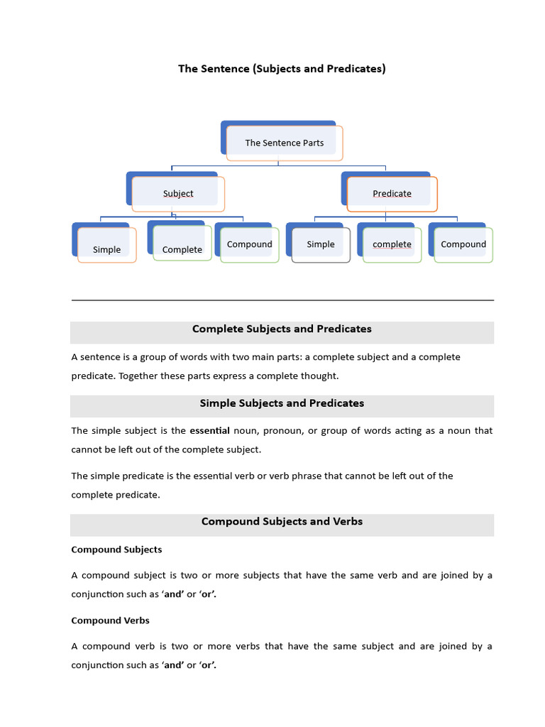 Parts of The Sentence (Subjects and Predicates) | PDF | Subject ...