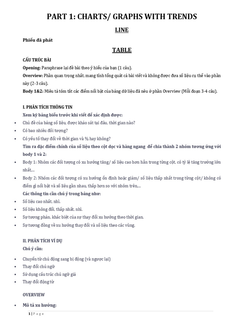 Charts With Trends | PDF