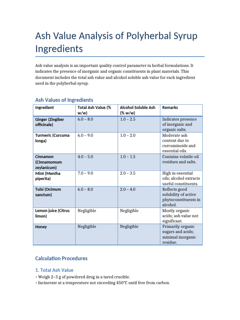 Ash Value Analysis of Herbal Syrup Ingredients | PDF | Solubility | Ethanol