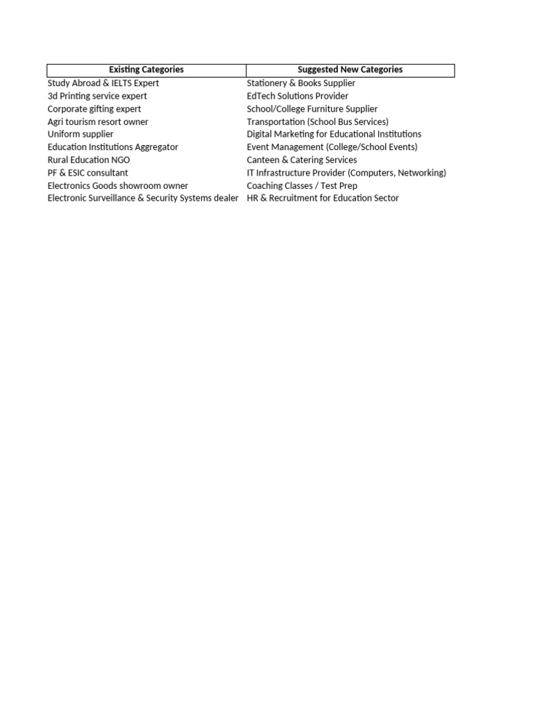 Educational PowerTeam and ReferralMap | PDF | Transport