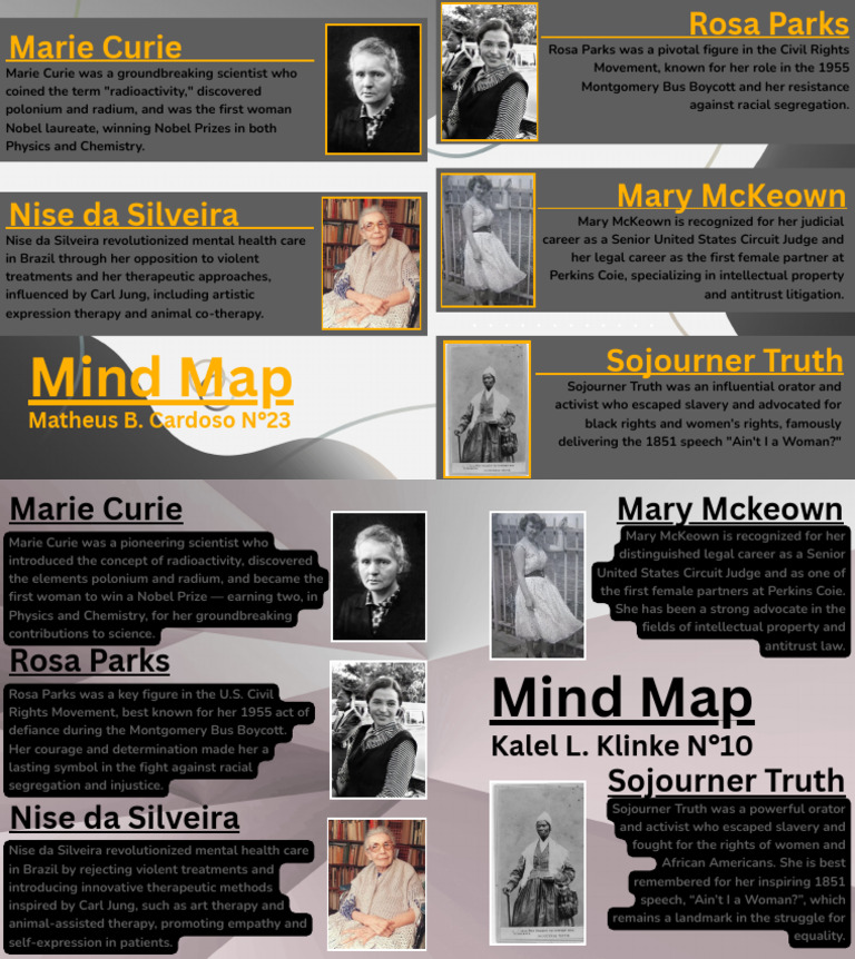 Influential Women in History | PDF | Marie Curie | Rosa Parks