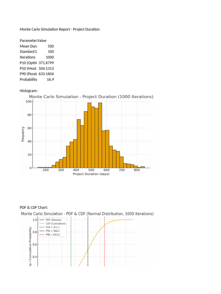 Monte Carlo Simulation: Project Duration Analysis | PDF