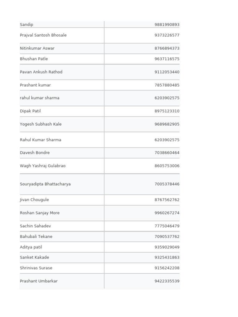 Contact List of Individuals and Numbers | PDF