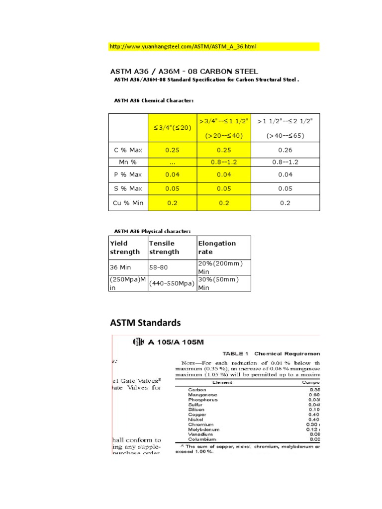 ASTM Standards: Astm A36 / A36M - 08 Carbon Steel | PDF