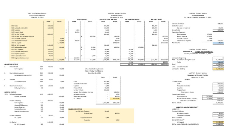 LALA VAN Delivery Services Financial Overview | PDF | Debits And ...