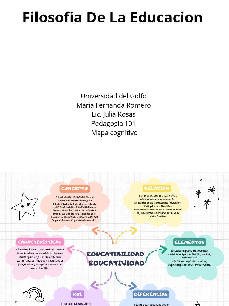 Unidad3 Act2 Fernanda Romero | PDF | Aprendizaje | Ciencia cognitiva