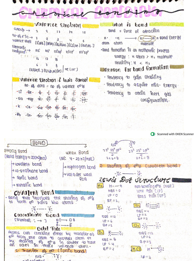 Full Notes of CHEMICAL BONDING OM SIR @yakeenneetpw2027 | PDF