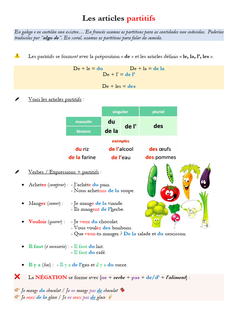 Comprendre les articles partitifs en français | PDF