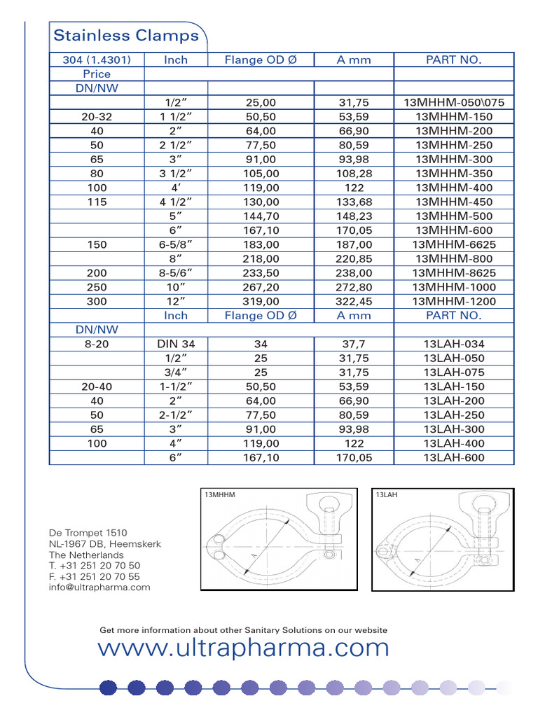 Tabel Stainless Clamps | PDF | Plumbing