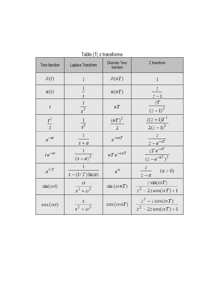 Table Z Transform | PDF